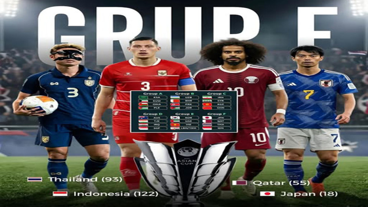Hasil Drawing Piala Asia 2027: Indonesia Masuk Grup F Piala Asia.